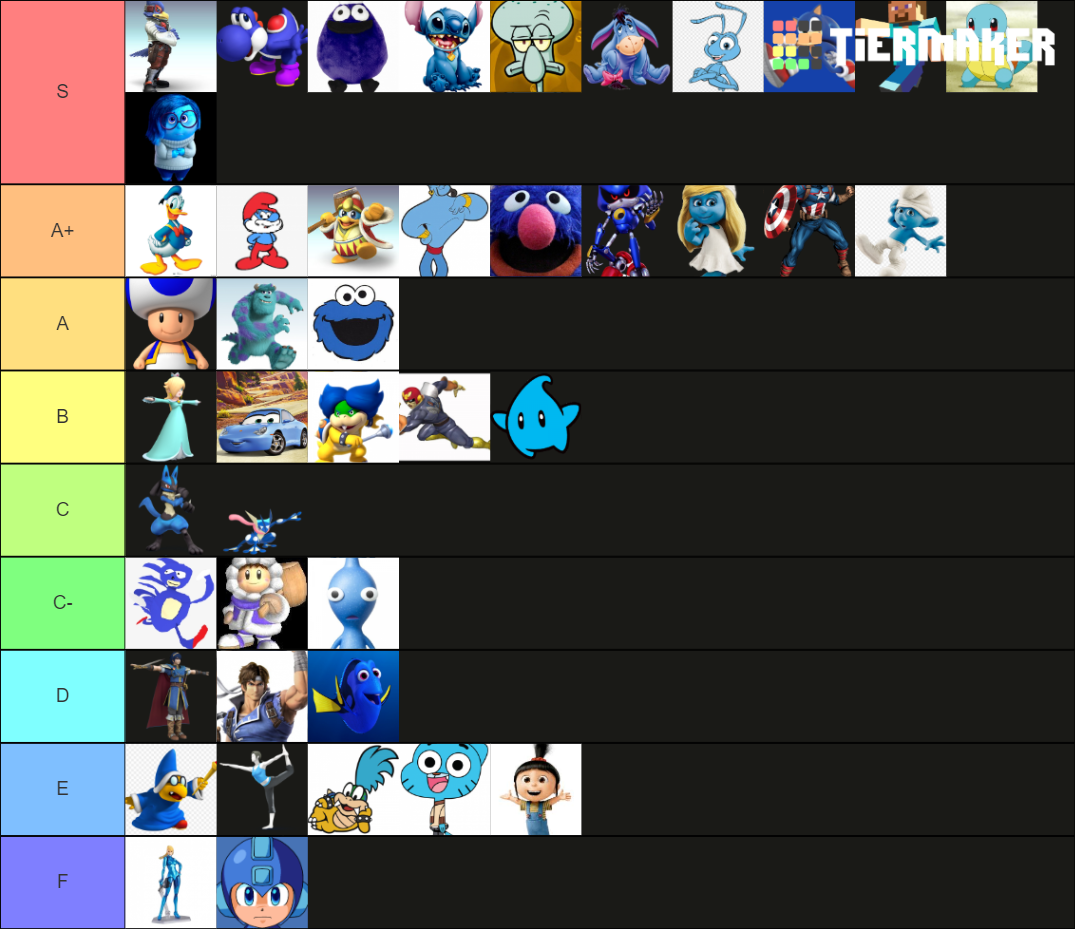 Blue characters Tier List (Community Rankings) - TierMaker