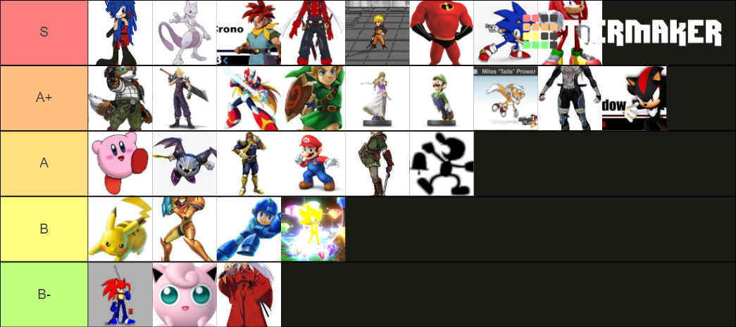 super smash flash characters Tier List (Community Rankings) - TierMaker