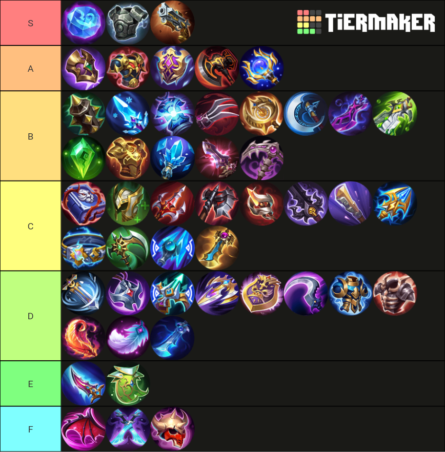 Noryz's MLBB Item Tier List (Community Rankings) - TierMaker