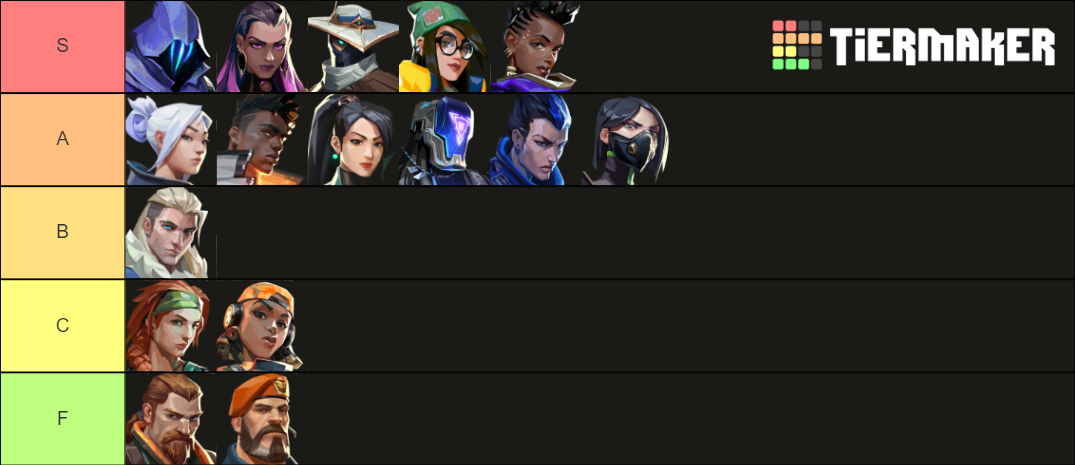 Valorant Characters (Agents) Tier List (Community Rankings) - TierMaker