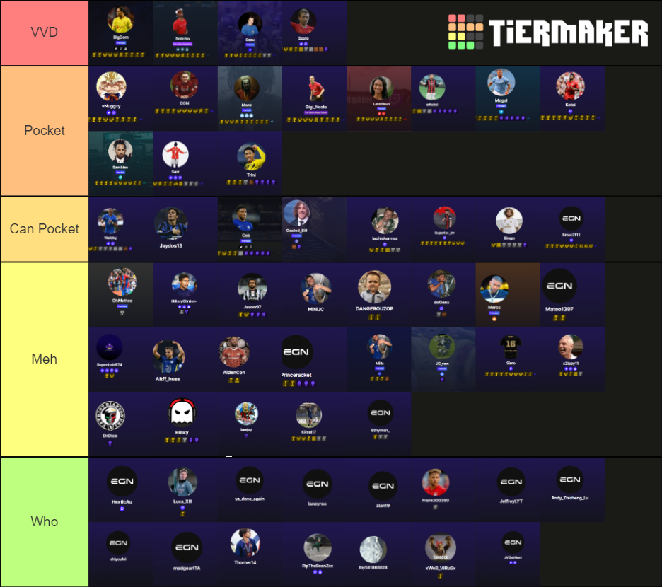 Division 1 Season 19 Defenders Tier List Community Rankings TierMaker Division 1 Season 19 Defenders Tier List Community Rankings TierMaker
