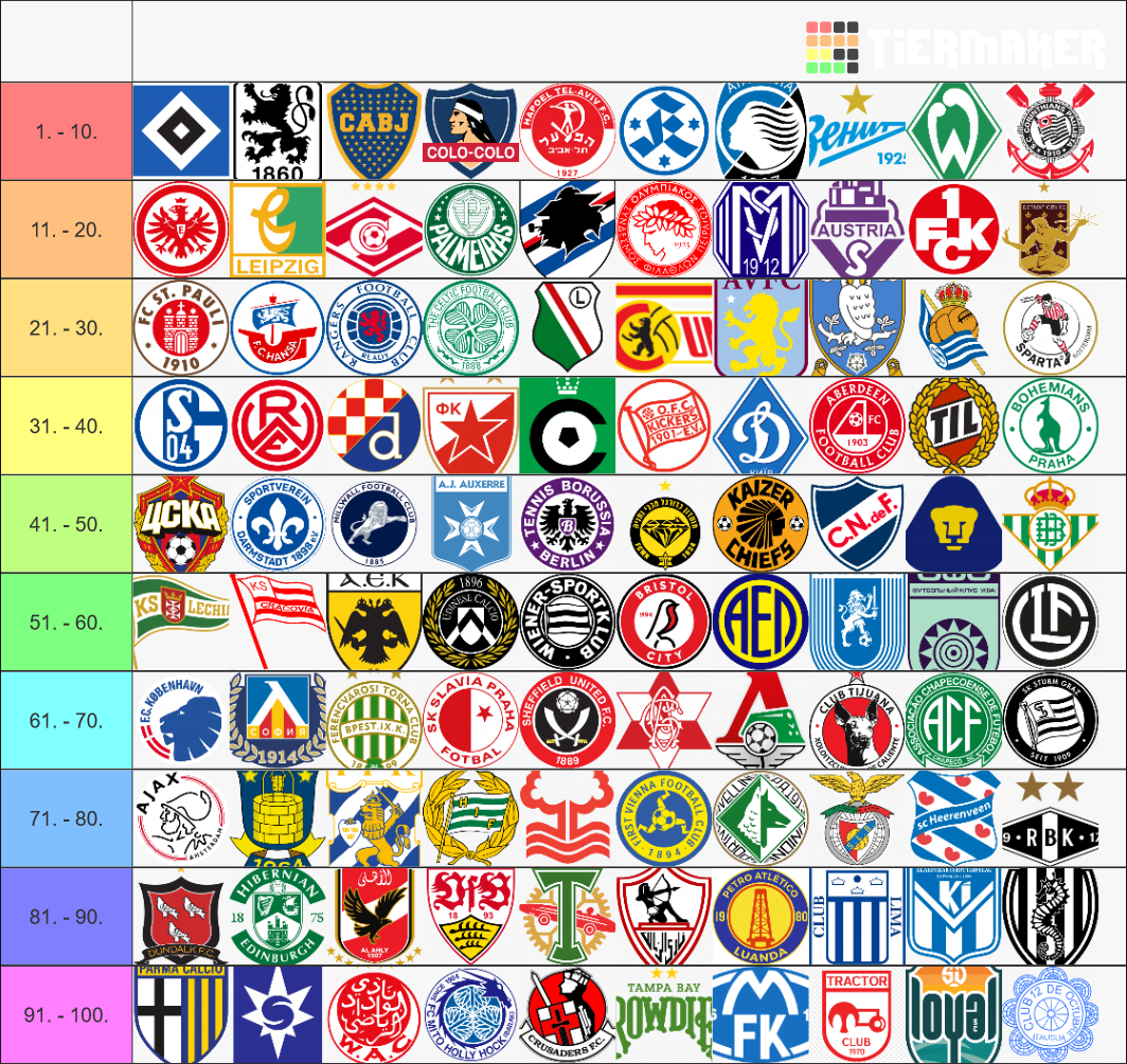 Footy logos Tier List (Community Rankings) - TierMaker