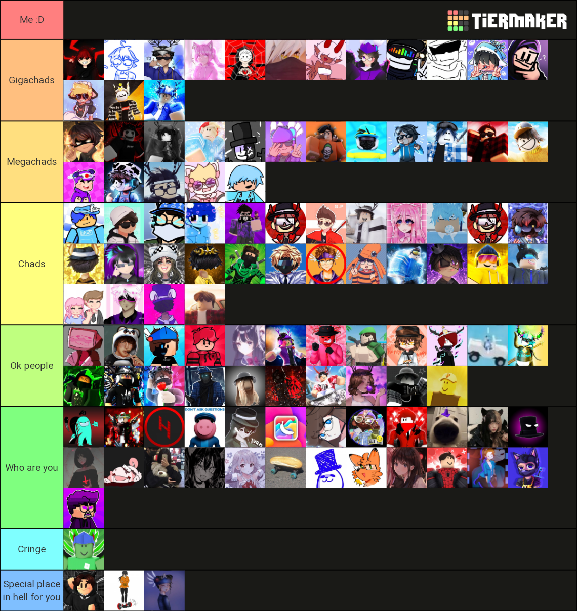 RTC 2022 Tier List (Community Rankings) - TierMaker