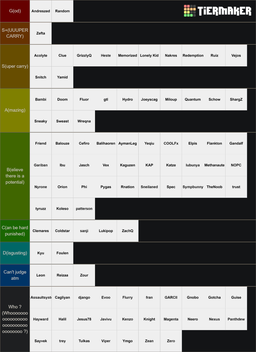 Wildrift player TL s2 Tier List (Community Rankings) - TierMaker
