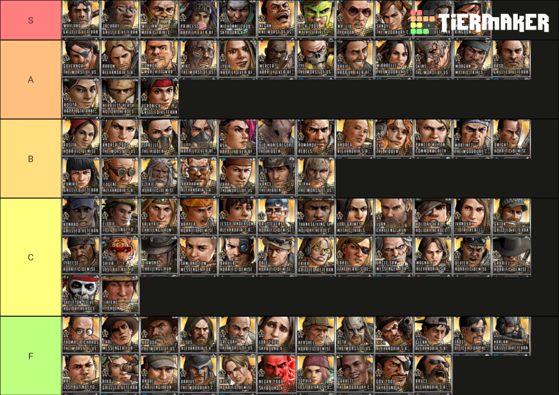 The Walking Dead Road To Survival Mythic Character TierList Tier List ...