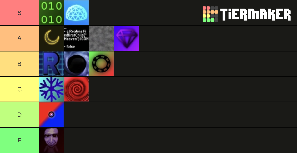 FTC Realms Tier List (Community Rankings) - TierMaker