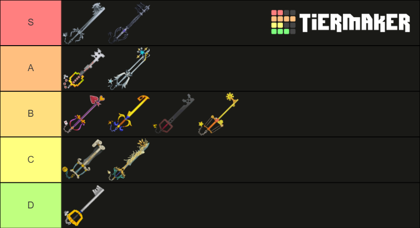 Kingdom Hearts Re:Coded Keyblades Tier List (Community Rankings ...