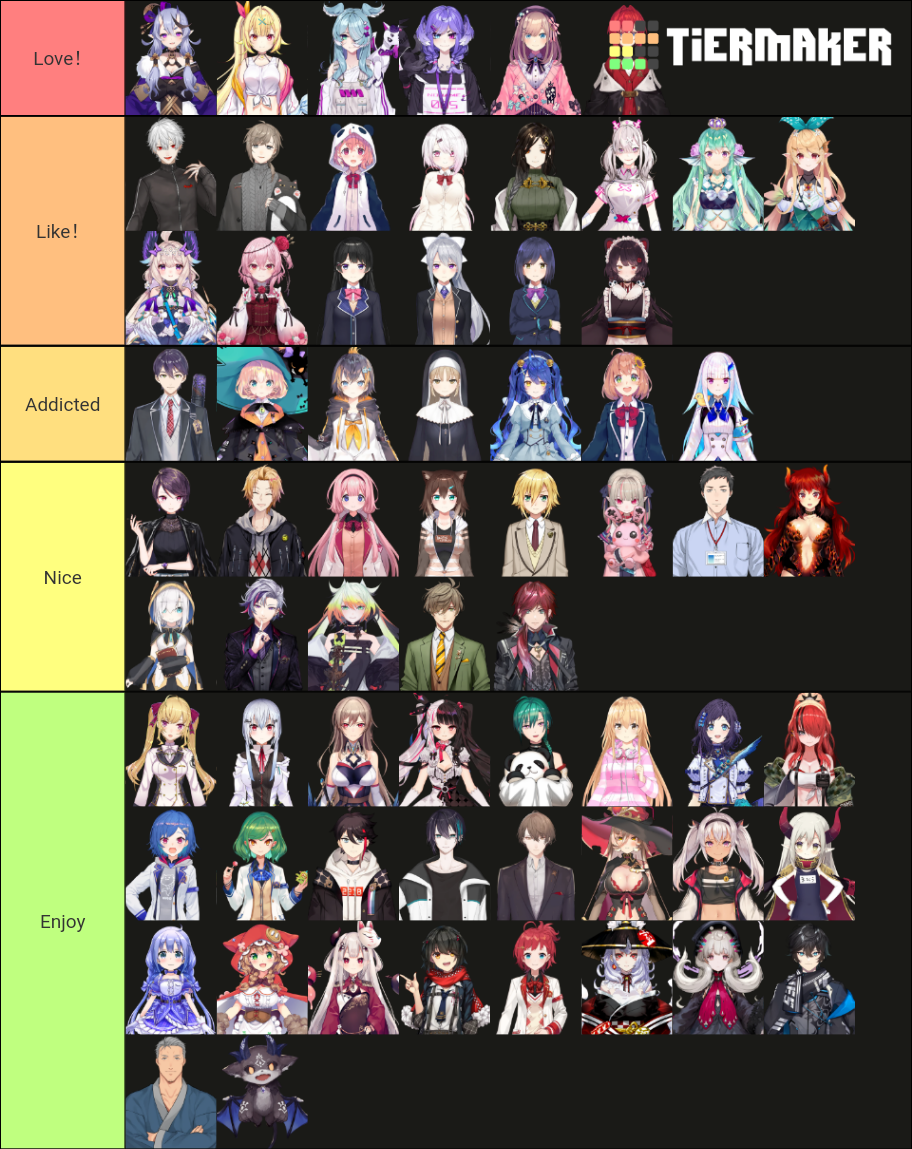 NIJISANJI Livers (All Branches) Tier List (Community Rankings) - TierMaker