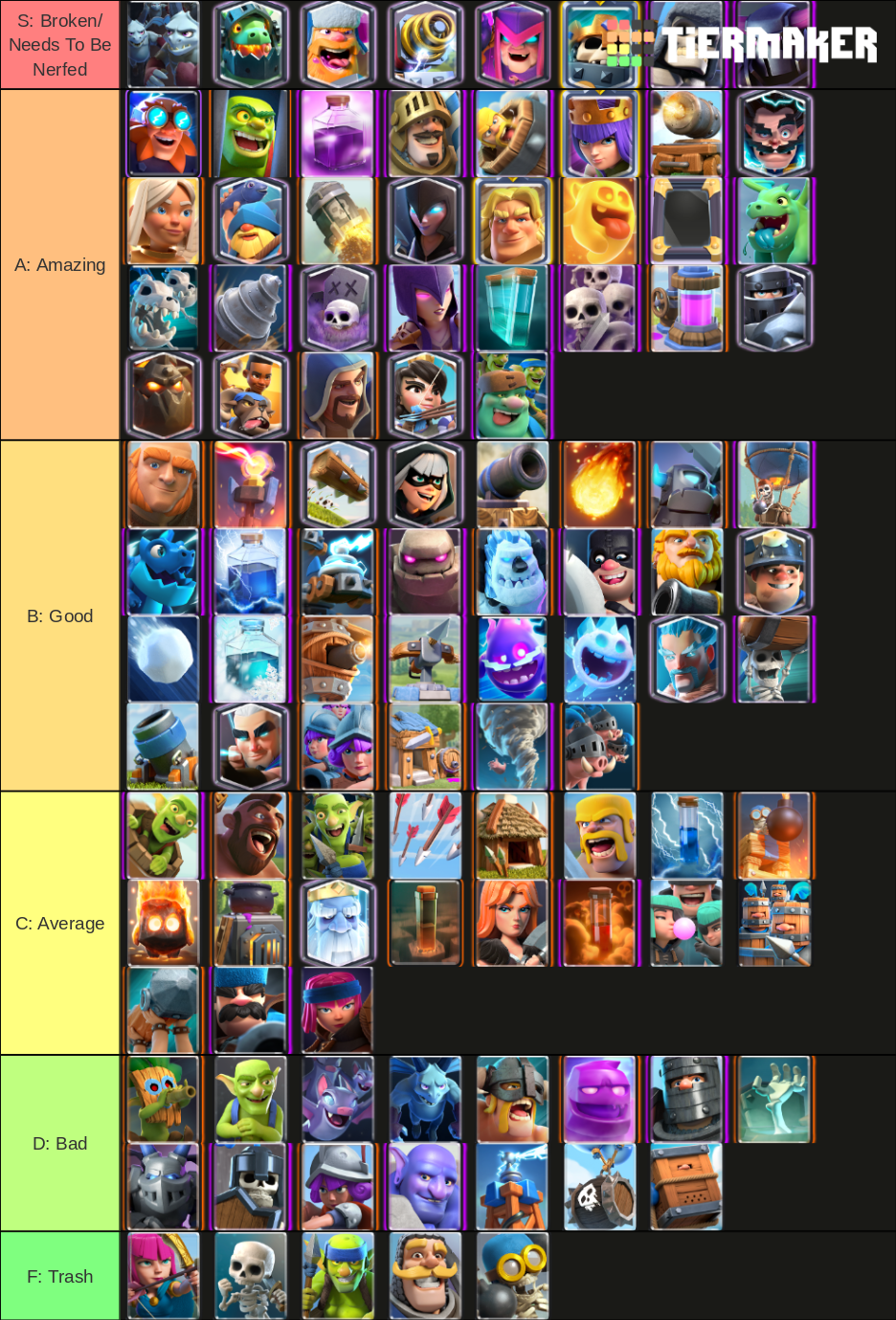 Clash Royale All Cards (November 20210 Tier List (Community Rankings ...