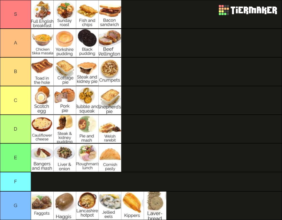British Food Tier List Community Rankings TierMaker british-food-tier-list-community-rankings-tiermaker