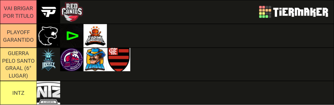 Recent PC Gaming Tier Lists - TierMaker