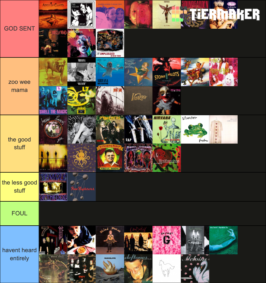 Grunge & 90s Alt Albums Tier List (Community Rankings) - TierMaker