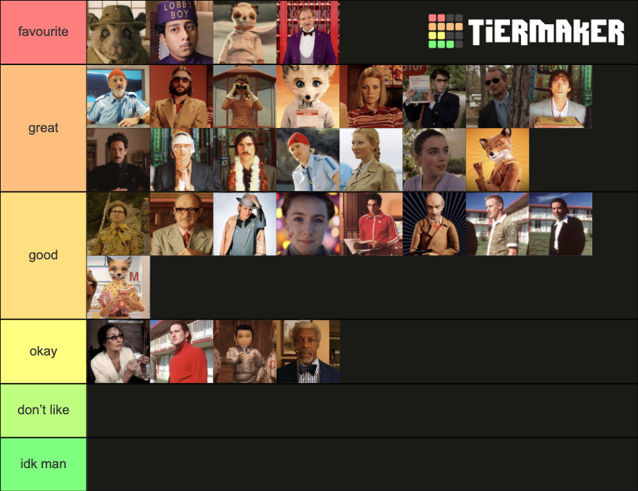 wes anderson characters Tier List (Community Rankings) - TierMaker