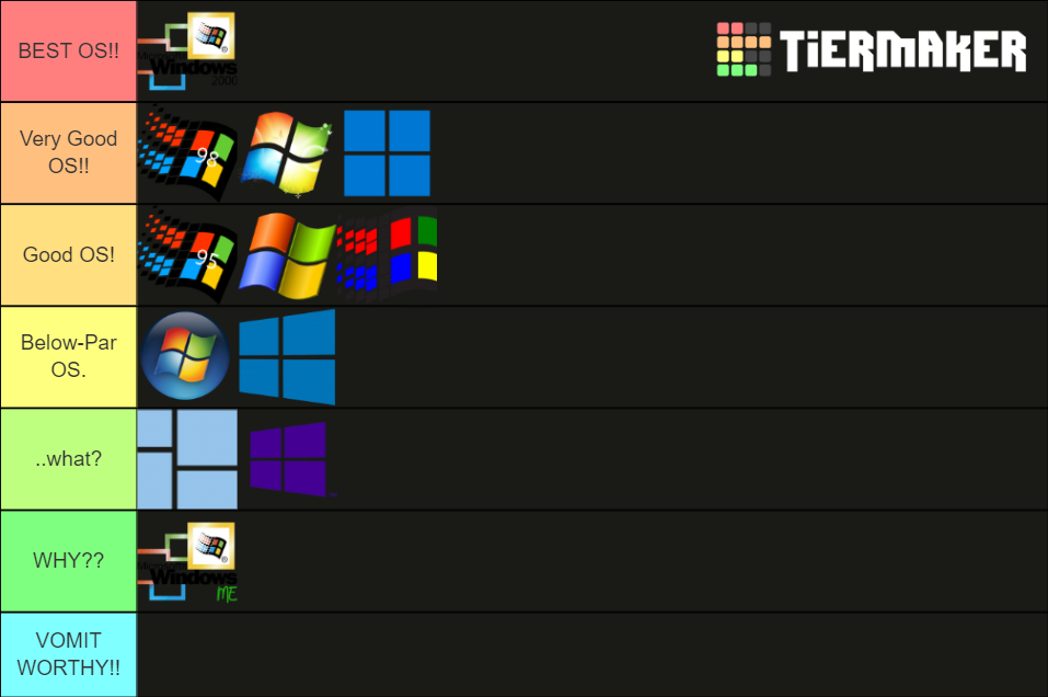 Microsoft Windows Tier List (Community Rankings) - TierMaker
