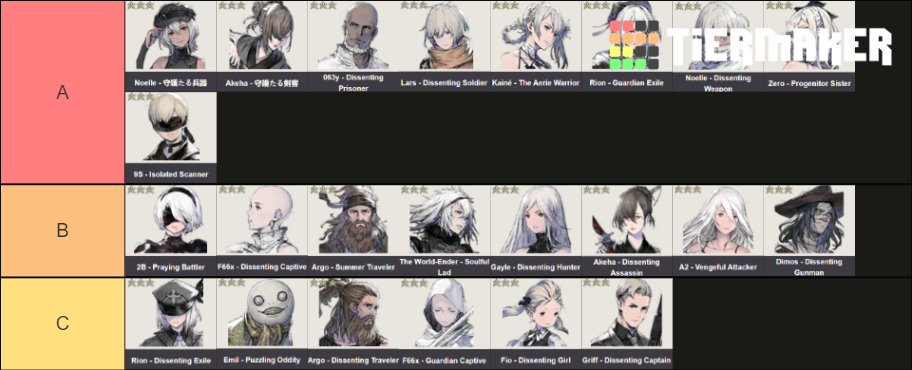 Nier Reincarnation Tier List (Community Rankings) - TierMaker