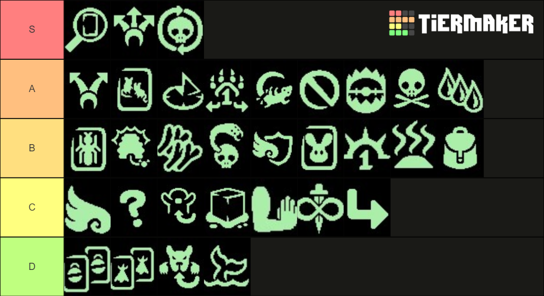 Inscryption Act 1 Sigils Tier List (Community Rankings) - TierMaker