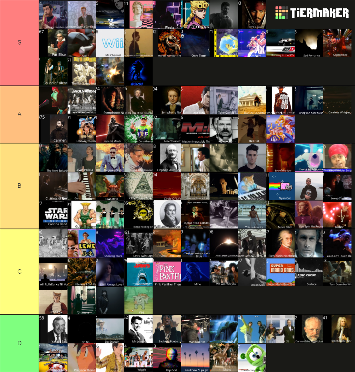 Music of Memes Evolution Tier List (Community Rankings) - TierMaker