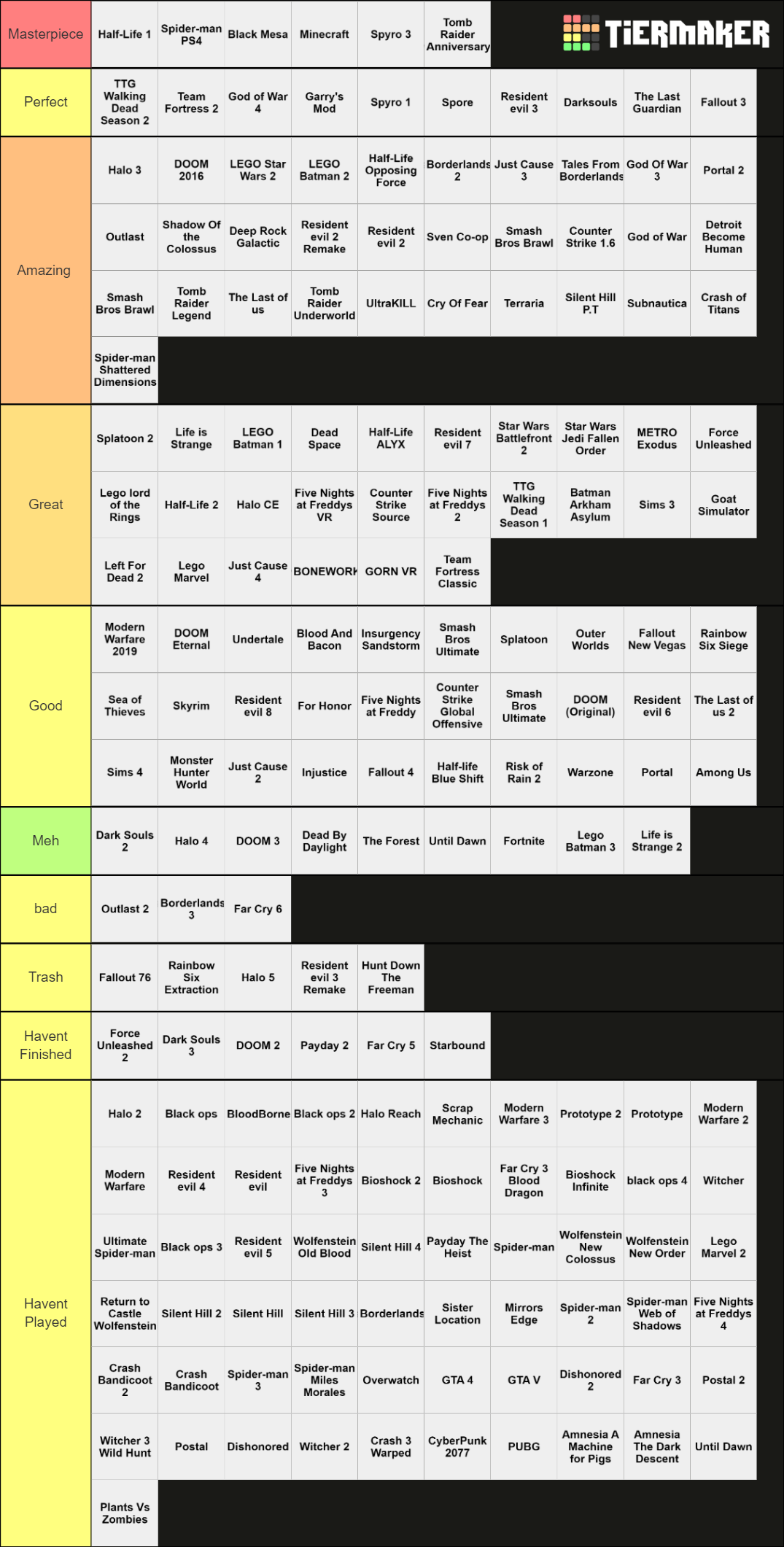 Video Gam tierlist Tier List (Community Rankings) - TierMaker