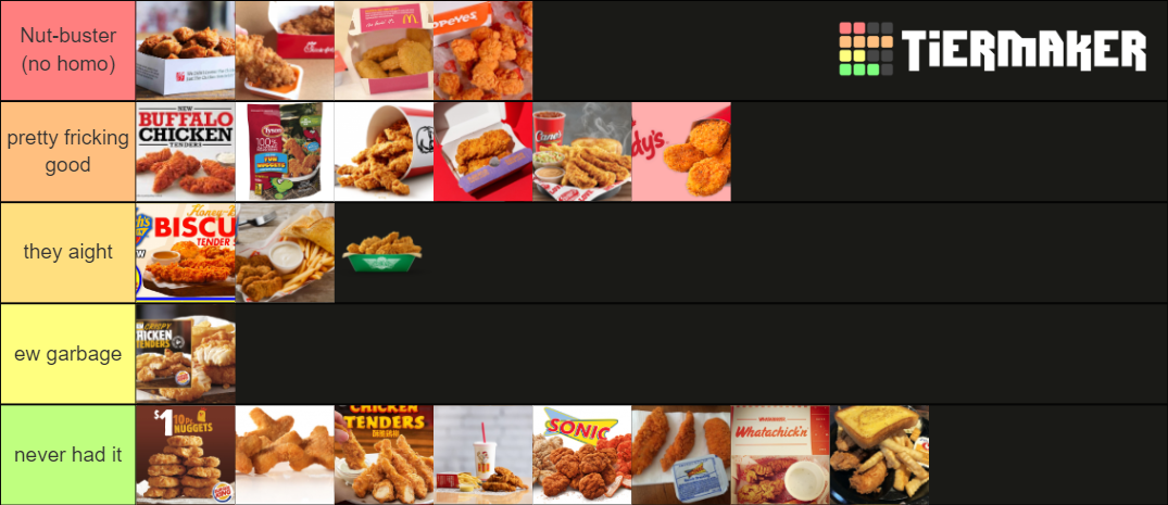 The GOATed Chicken Nuggets/Tenders Tier List (Community Rankings ...