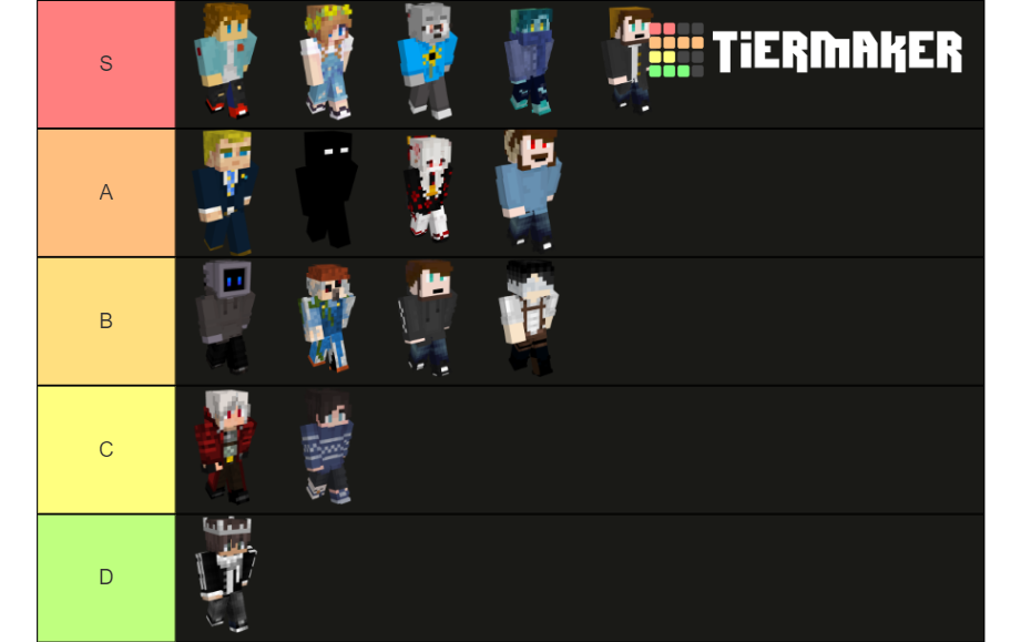 B.I.G SMP Character Tier List (Community Rankings) - TierMaker