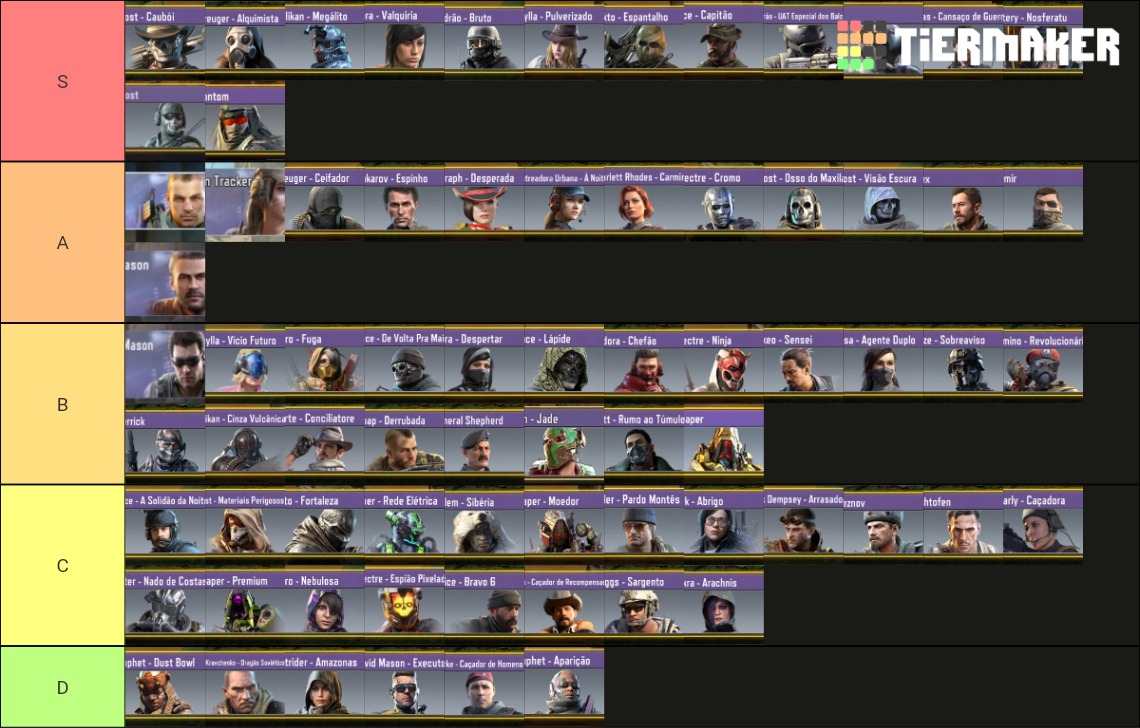 CodM Battle Pass Characters Tier List Community Rankings TierMaker CodM Battle Pass Characters Tier List Community Rankings TierMaker