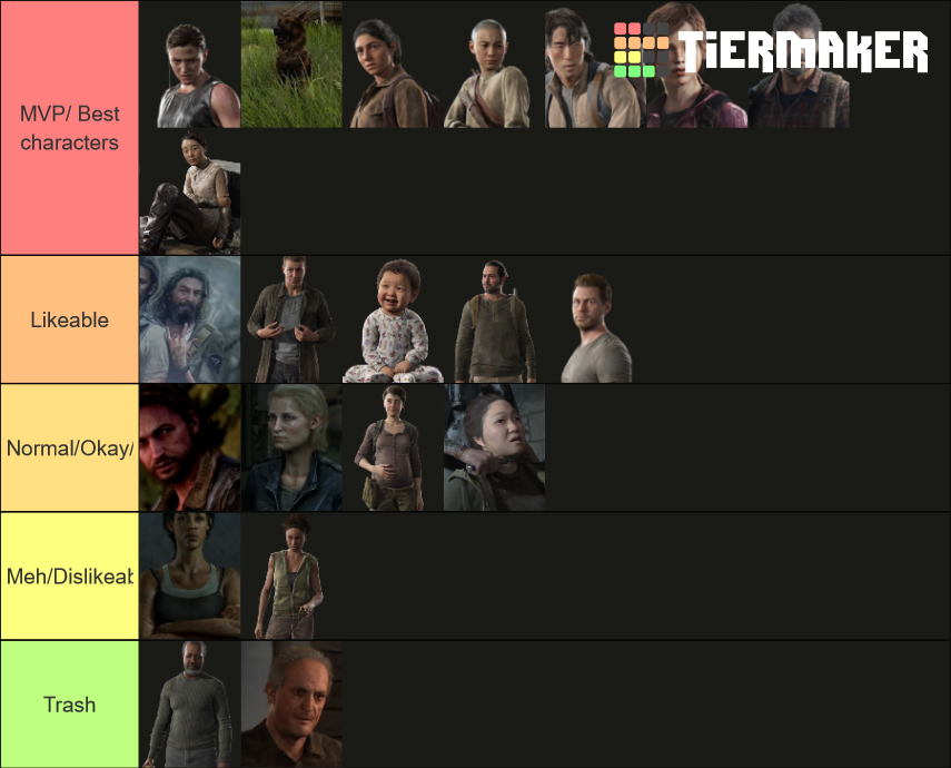 The Last of Us 2 Characters TIER LIST!!! Tier List (Community Rankings ...