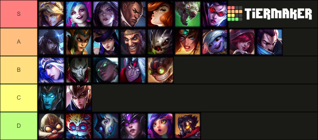 LOL ADC Tier List (Community Rankings) - TierMaker
