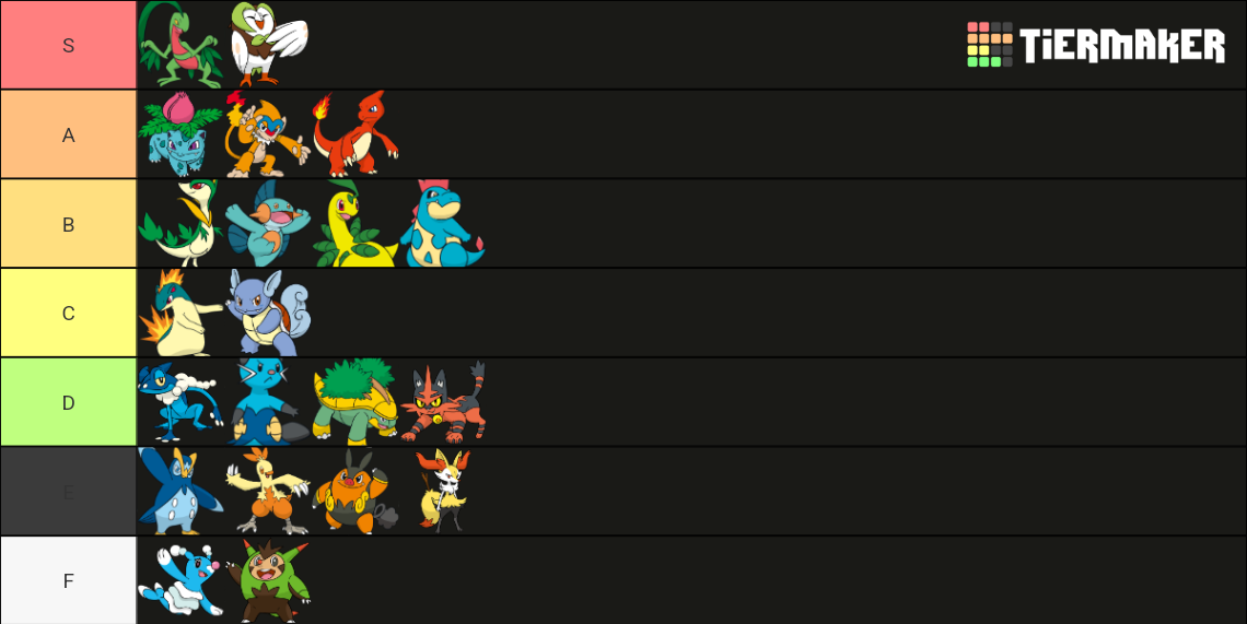 Starter Pokemon Middle Evolutions Tier List (Community Rankings ...