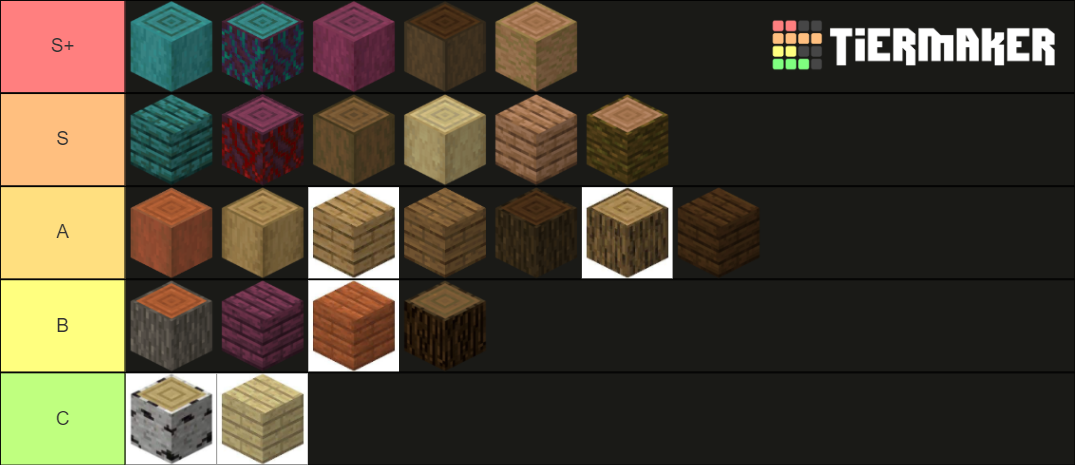 Minecraft best wood for building tierlist Tier List (Community Rankings ...