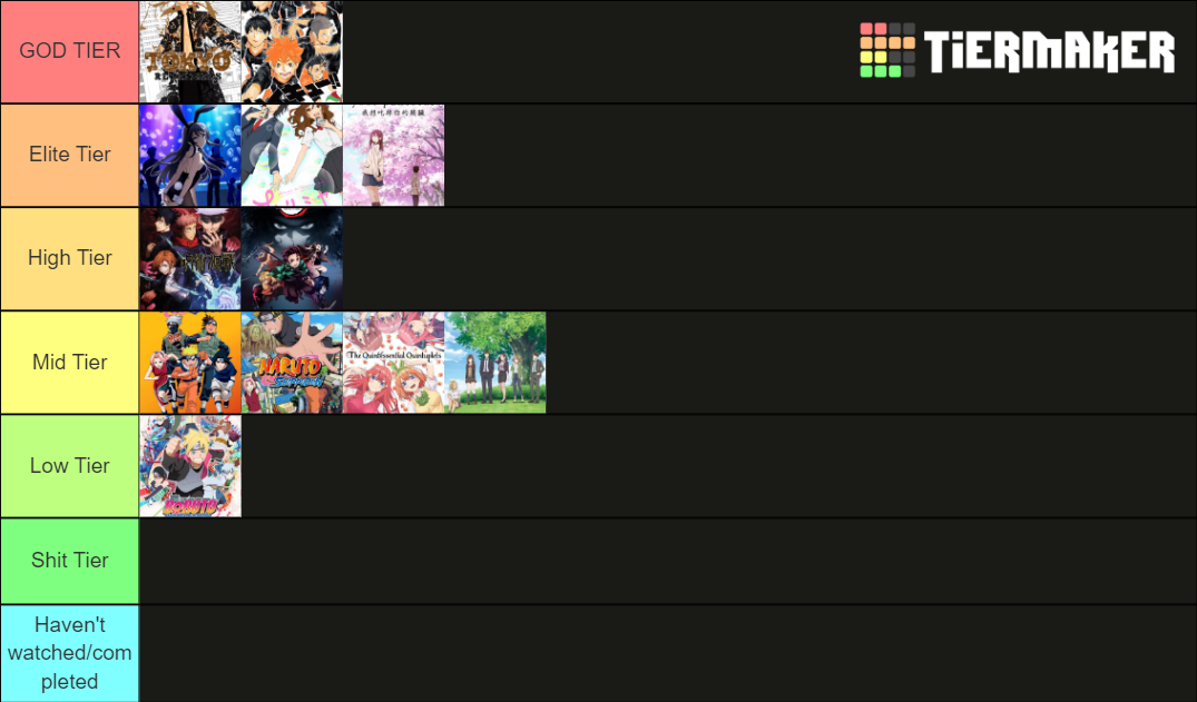 Anime Tier List (Community Rankings) - TierMaker