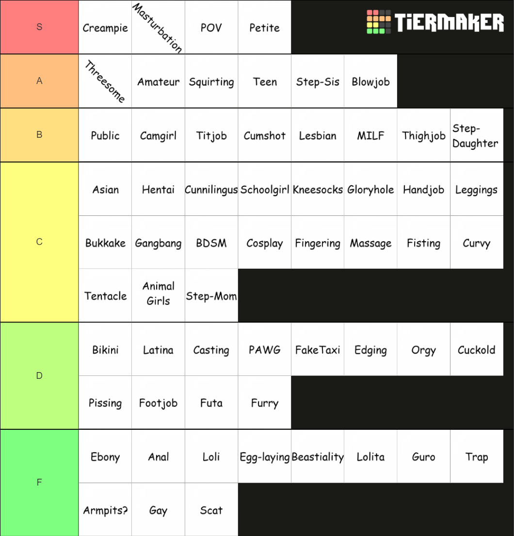 Bestest of Tierlists Tier List (Community Rankings) - TierMaker