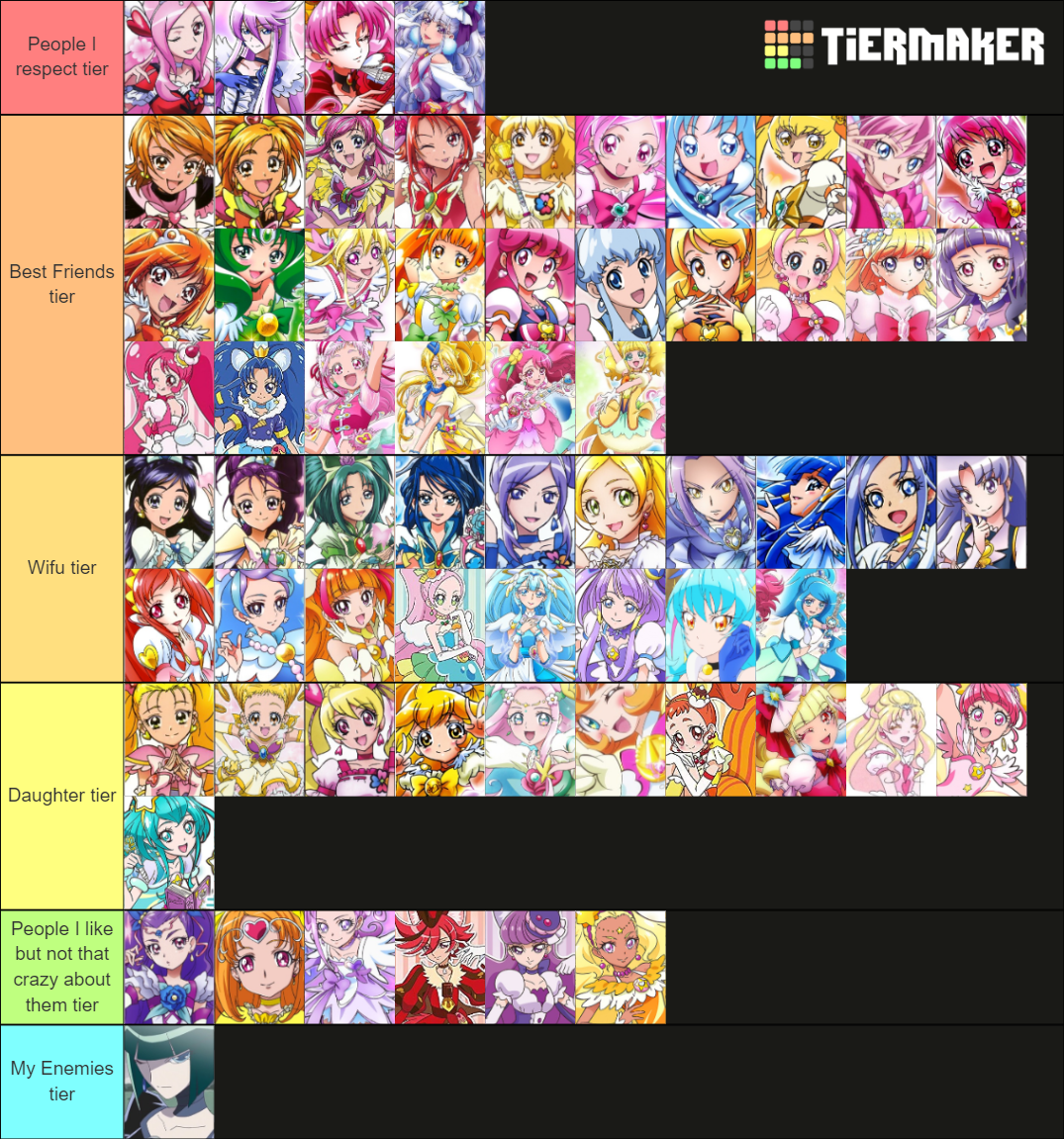 Precure Cures Tier List (Community Rankings) - TierMaker