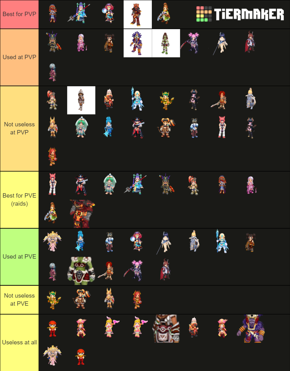 SP NosTale Tier List (Community Rankings) - TierMaker