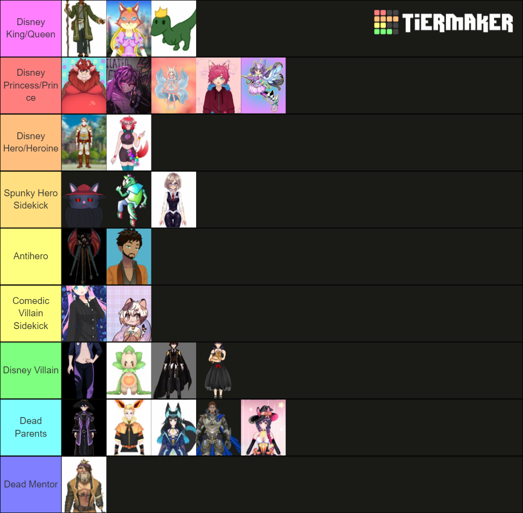 Vtuber in Disney Tier List (Community Rankings) - TierMaker