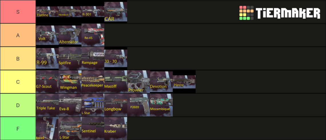 Apex Guns Tier List (Community Rankings) - TierMaker