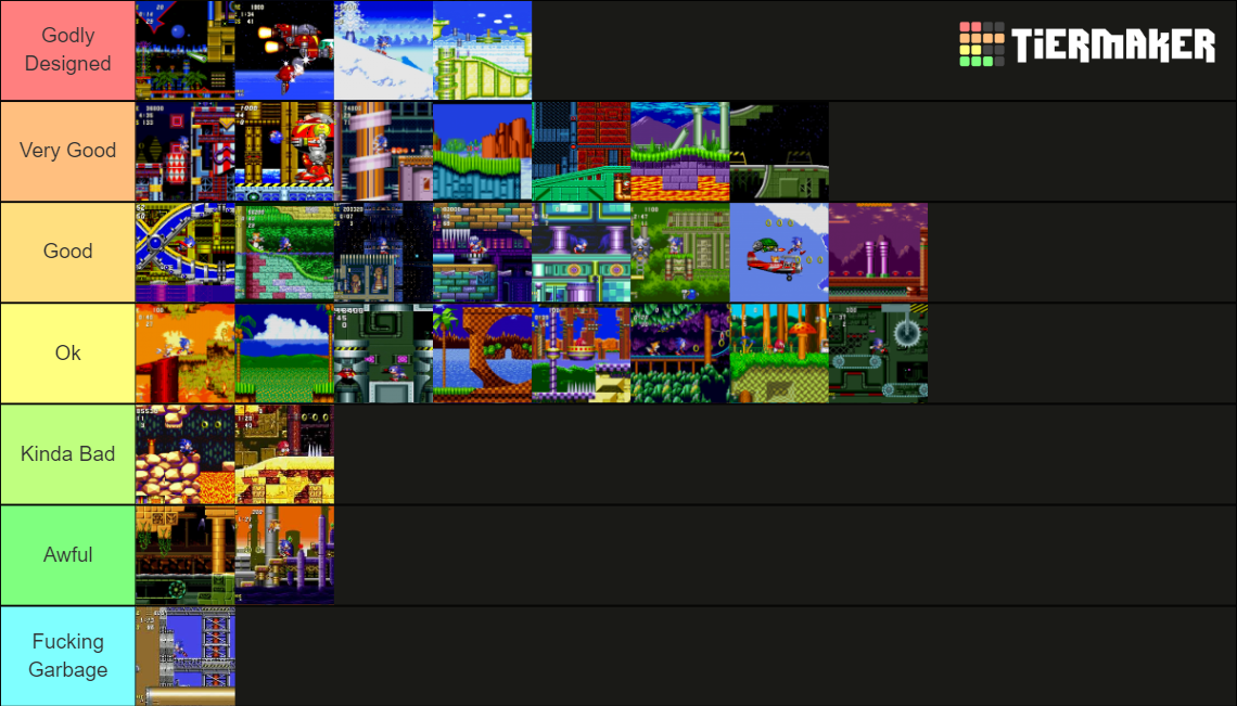 Sonic The Hedgehog Genesis Trilogy zones Tier List (Community Rankings ...