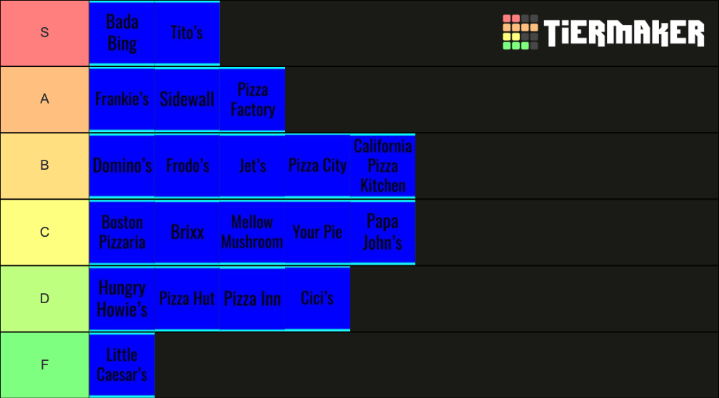 Pizza Places Tier List (Community Rankings) - TierMaker
