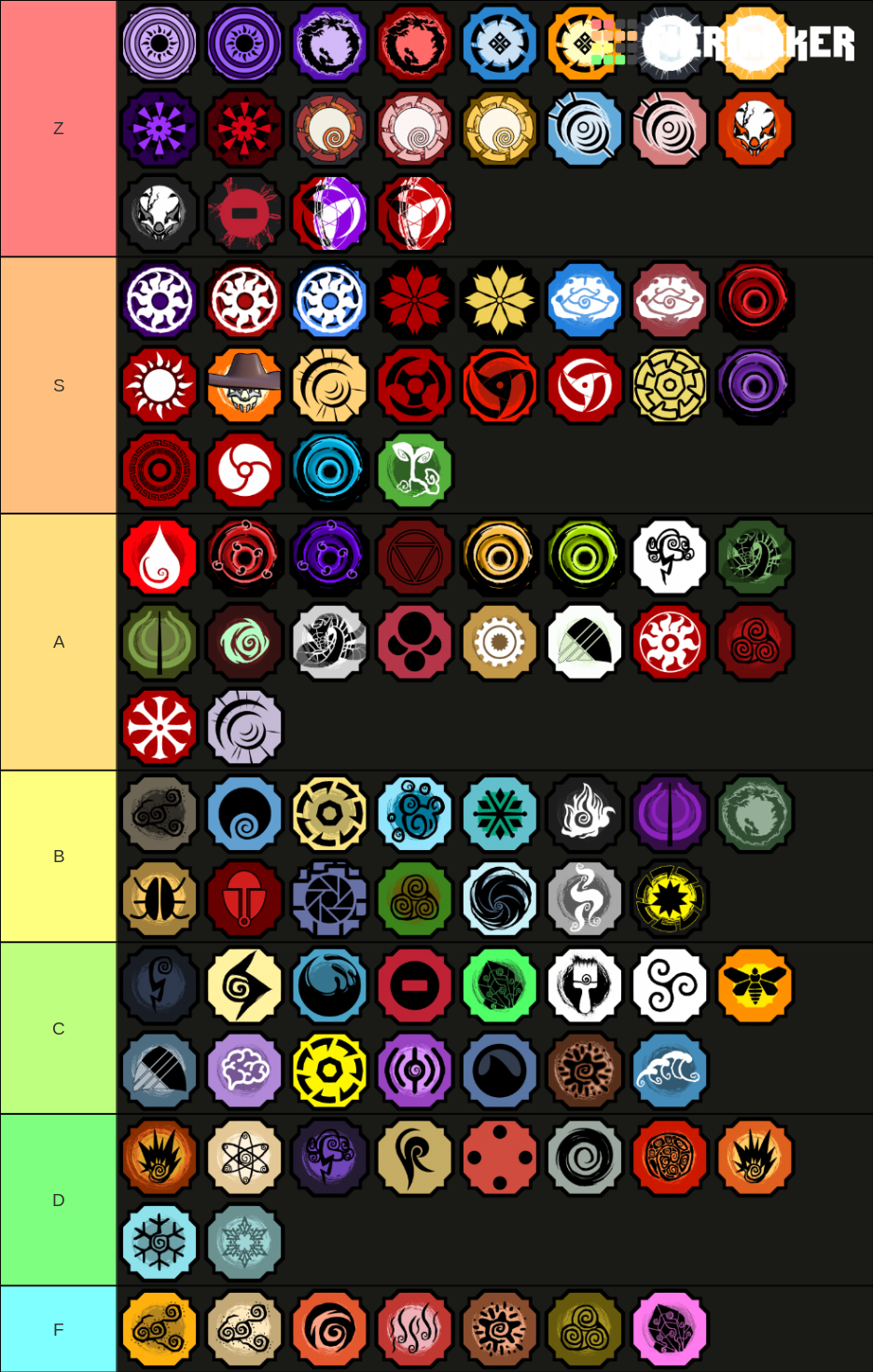 Shindo Life Genkai/Bloodline Tier List (Community Rankings) - TierMaker