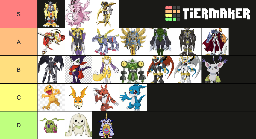Digimon Rumble Arena Tier List (Community Rankings) - TierMaker