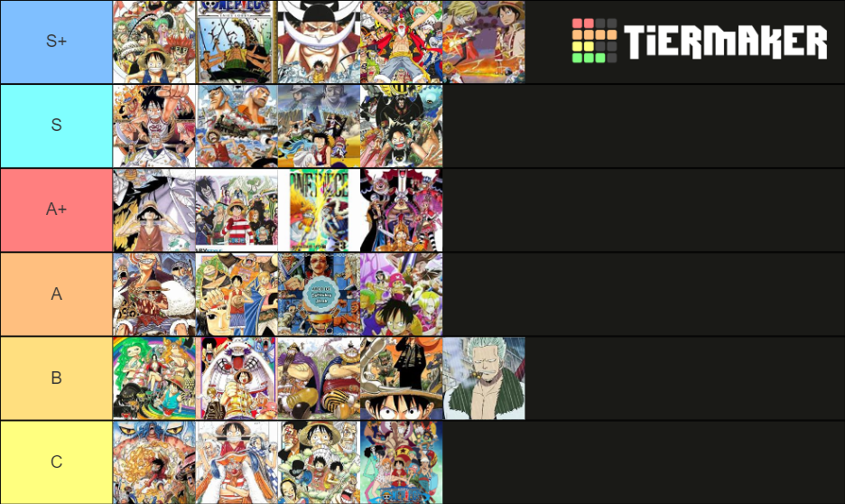 One piece all arcs Tier List (Community Rankings) - TierMaker