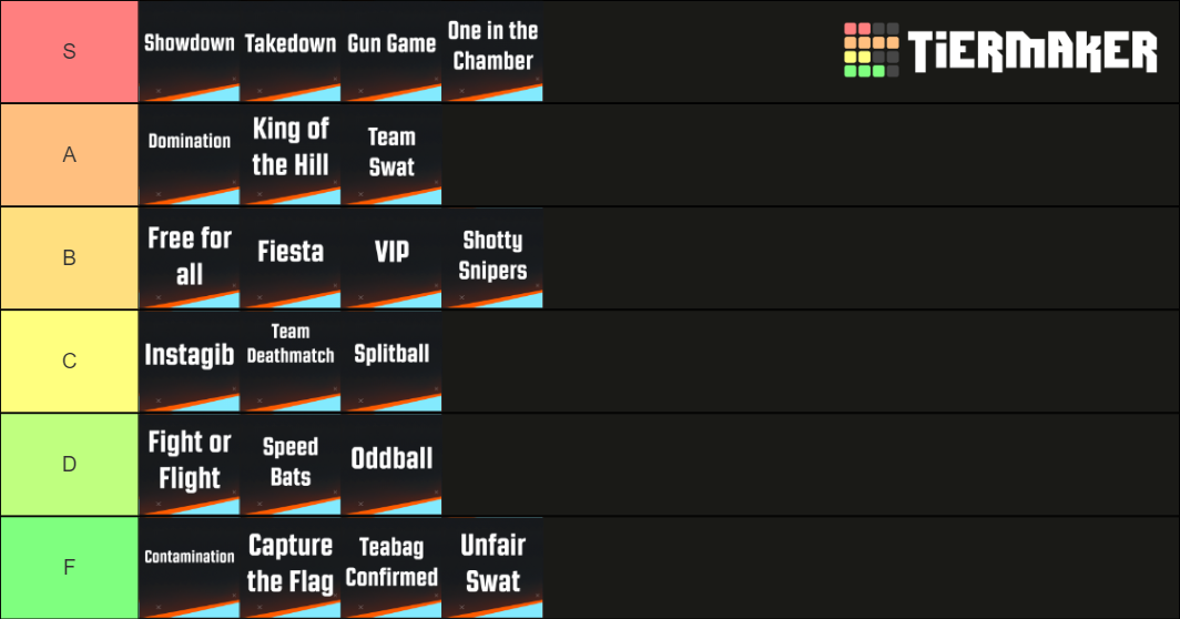 Splitgate Game Modes Tier List (Community Rankings) - TierMaker