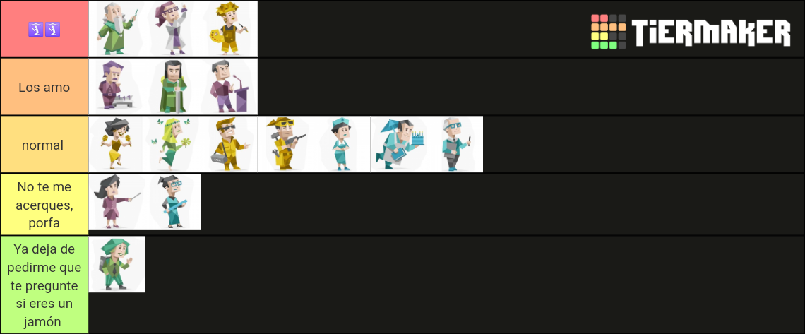 16personalities MBTI avatars Tier List (Community Rankings) - TierMaker