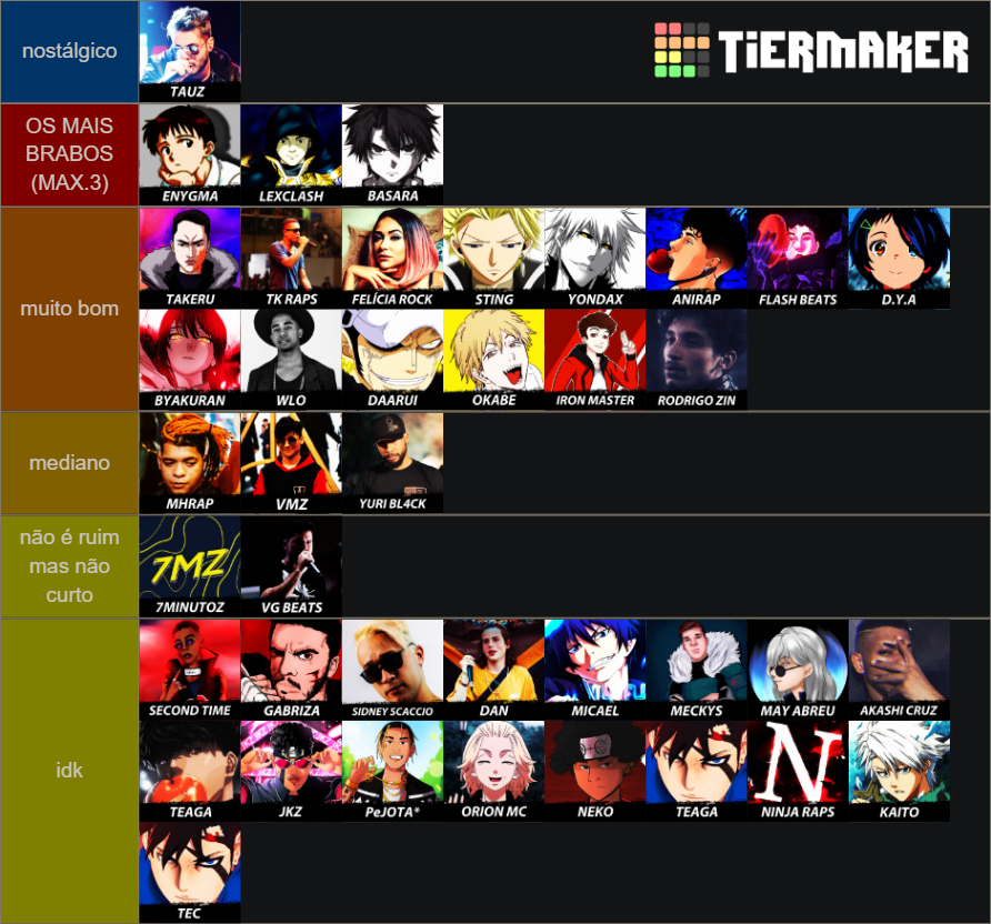 QUEM É O MELHOR RAPPER GEEK/NERD? Tier List (Community Rankings ...