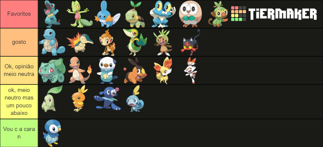 Starter Pokémon First Forms w/ Pikachu and Eevee Tier List (Community ...