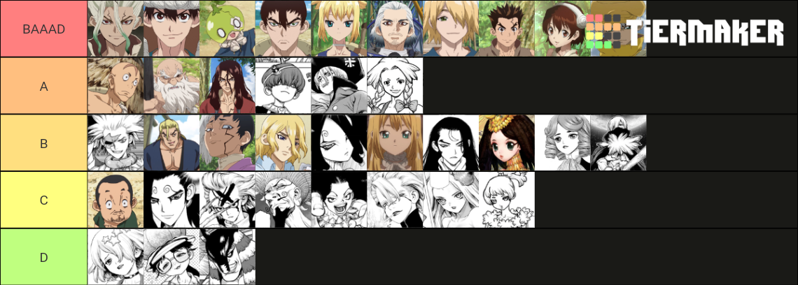Dr. Stone Tier List (Community Rankings) - TierMaker
