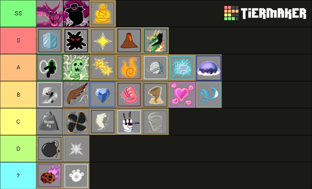 Blox Fruit Update 16 Fruit 2022 Tier List Community Rankings Blox Fruit Update 16 Fruit 2022 Tier List Community Rankings