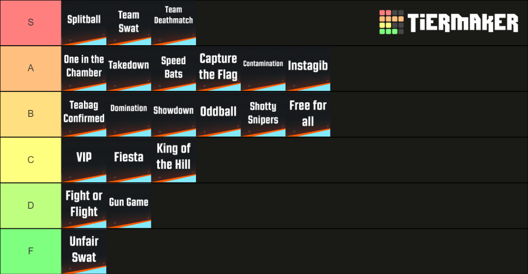 Splitgate Game Modes Tier List (Community Rankings) - TierMaker