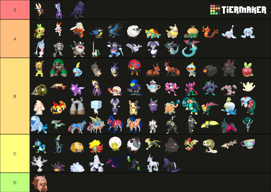 Gen 8 Pokemon Tier List (Community Rankings) - TierMaker