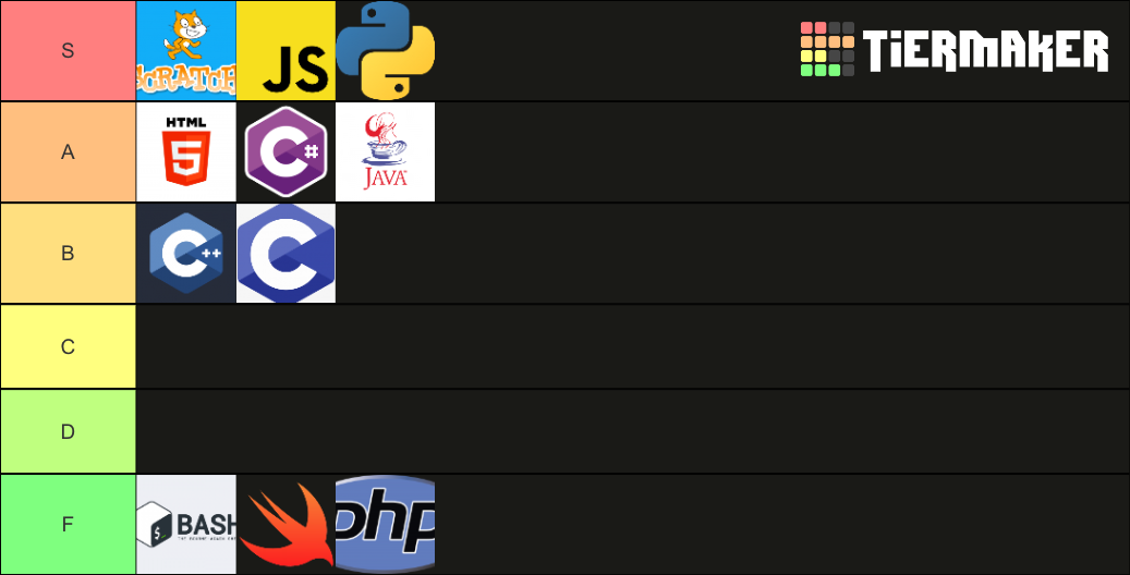Programming Languages Tier List (Community Rankings) - TierMaker