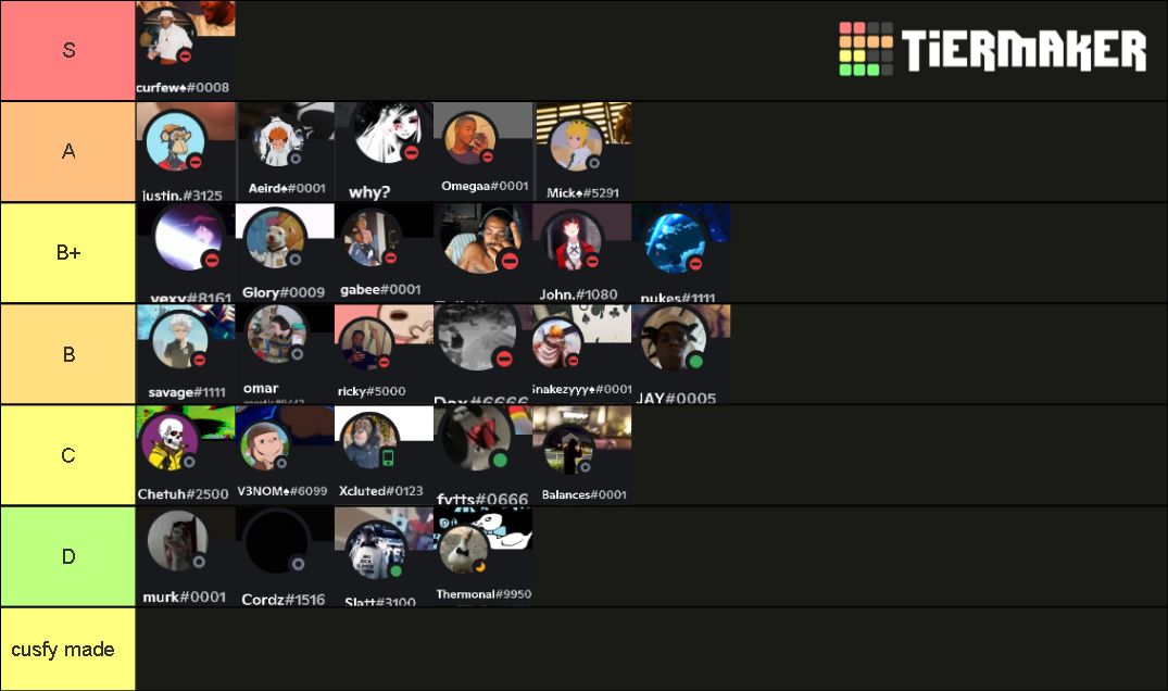 Fivem arena players Tier List (Community Rankings) - TierMaker